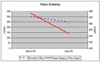 Is Pulse Oximetry Useful in Emergencies? | Respiratory Therapy