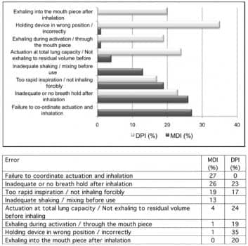 Selecting the Best Inhaler Device: Not Always an Easy Task ...