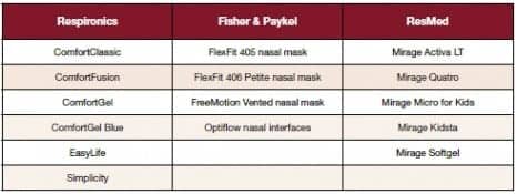 Pediatric Noninvasive Ventilation | Respiratory Therapy