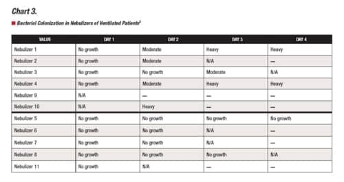 Adding Value to Aerosol Therapy - RT Magazine