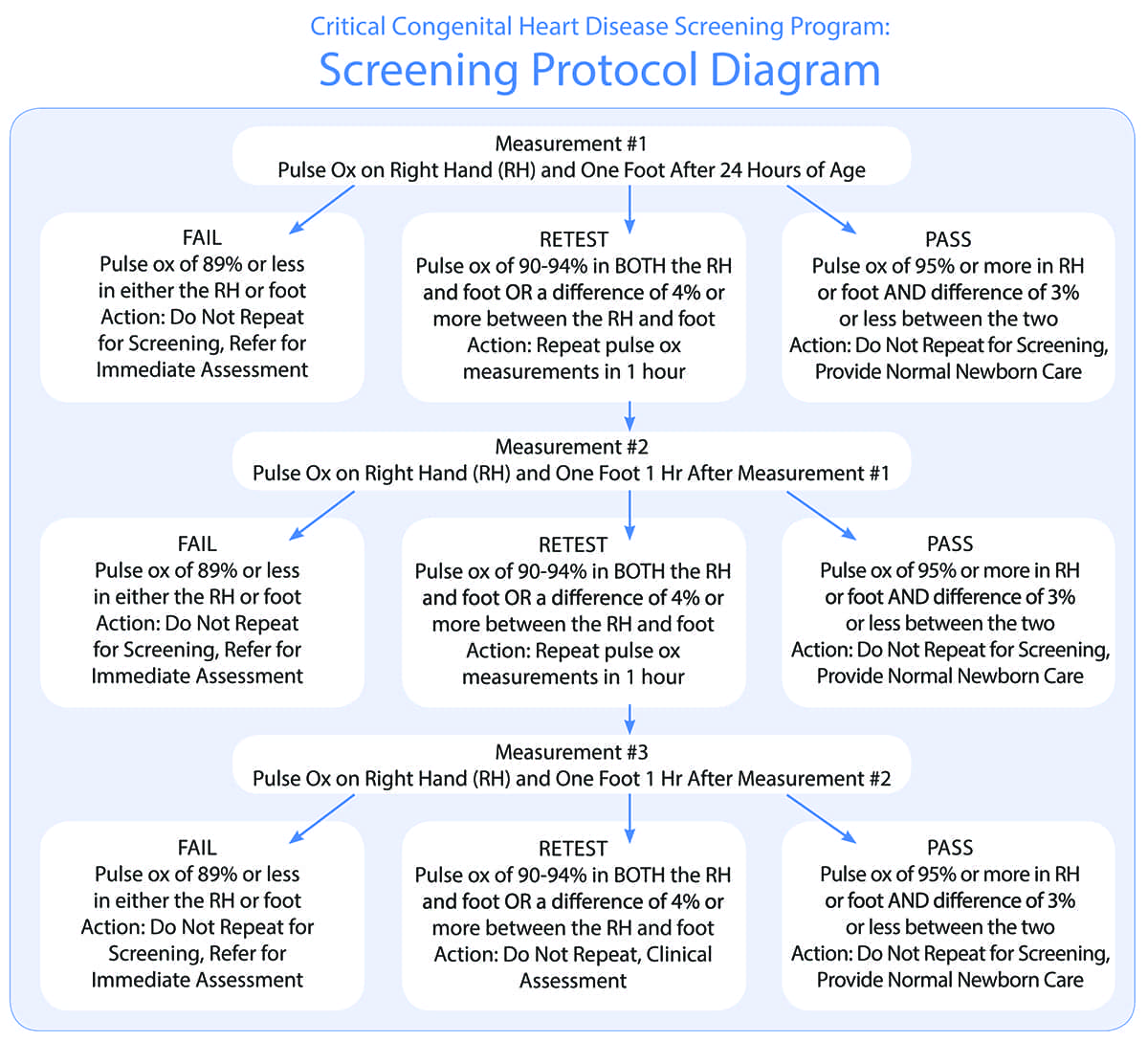 Pediatric Monitoring: Using the Right Algorithms | RT