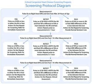 Pediatric Monitoring: Using the Right Algorithms | RT