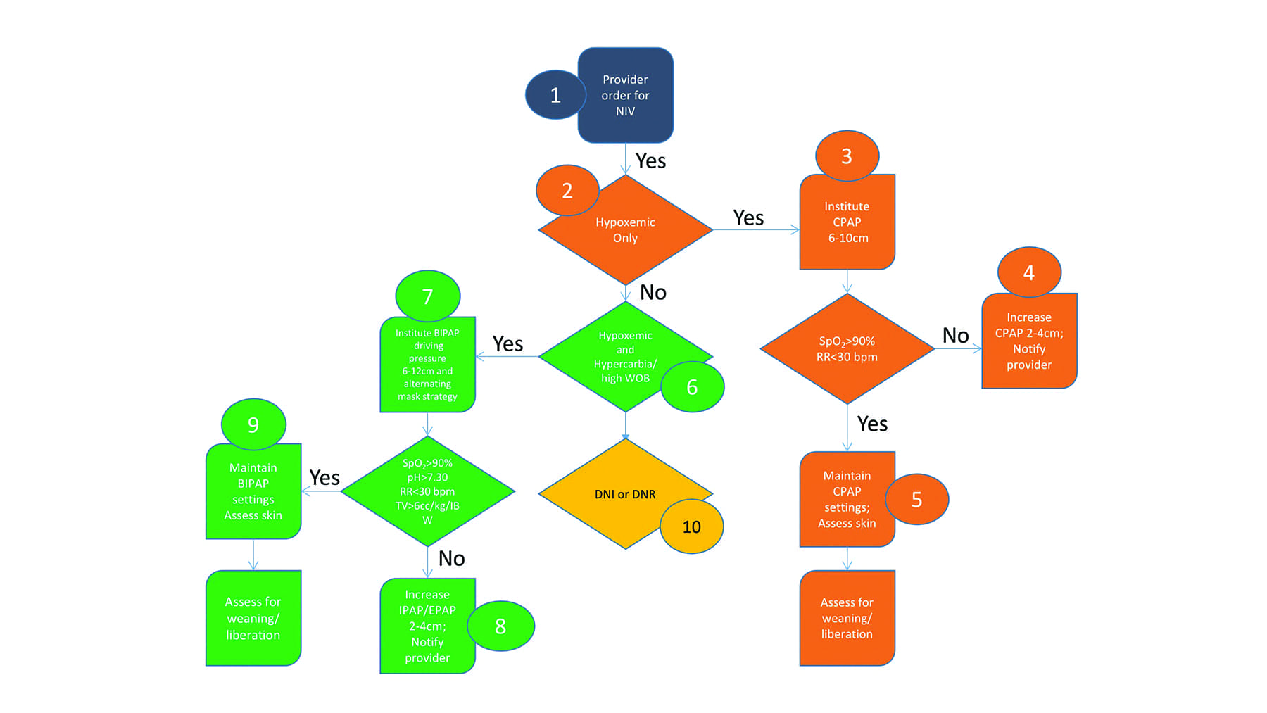 A Multidisciplinary Approach to Reducing Pressure Injuries during ...