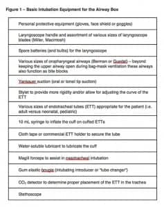 Emergency Intubation | RT