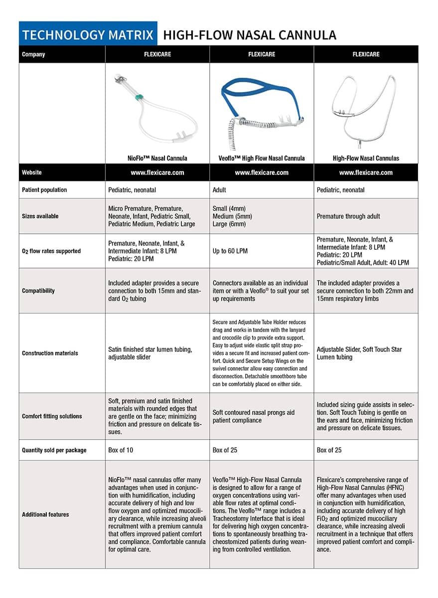 RT Products: HFNC Comparison Matrix | Respiratory Therapy