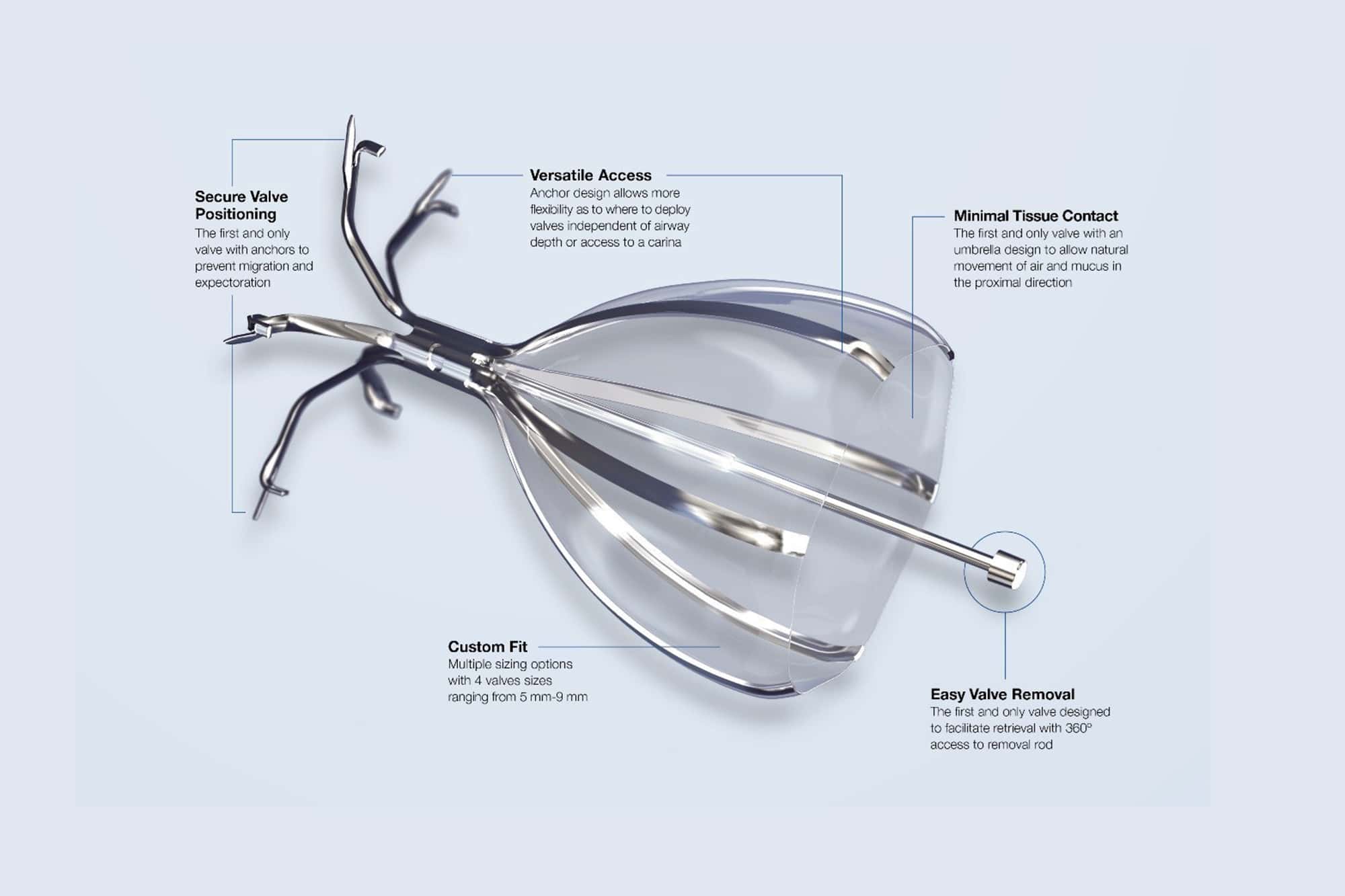 Spiration Valve System Covered Under Medical Mutual of Ohio