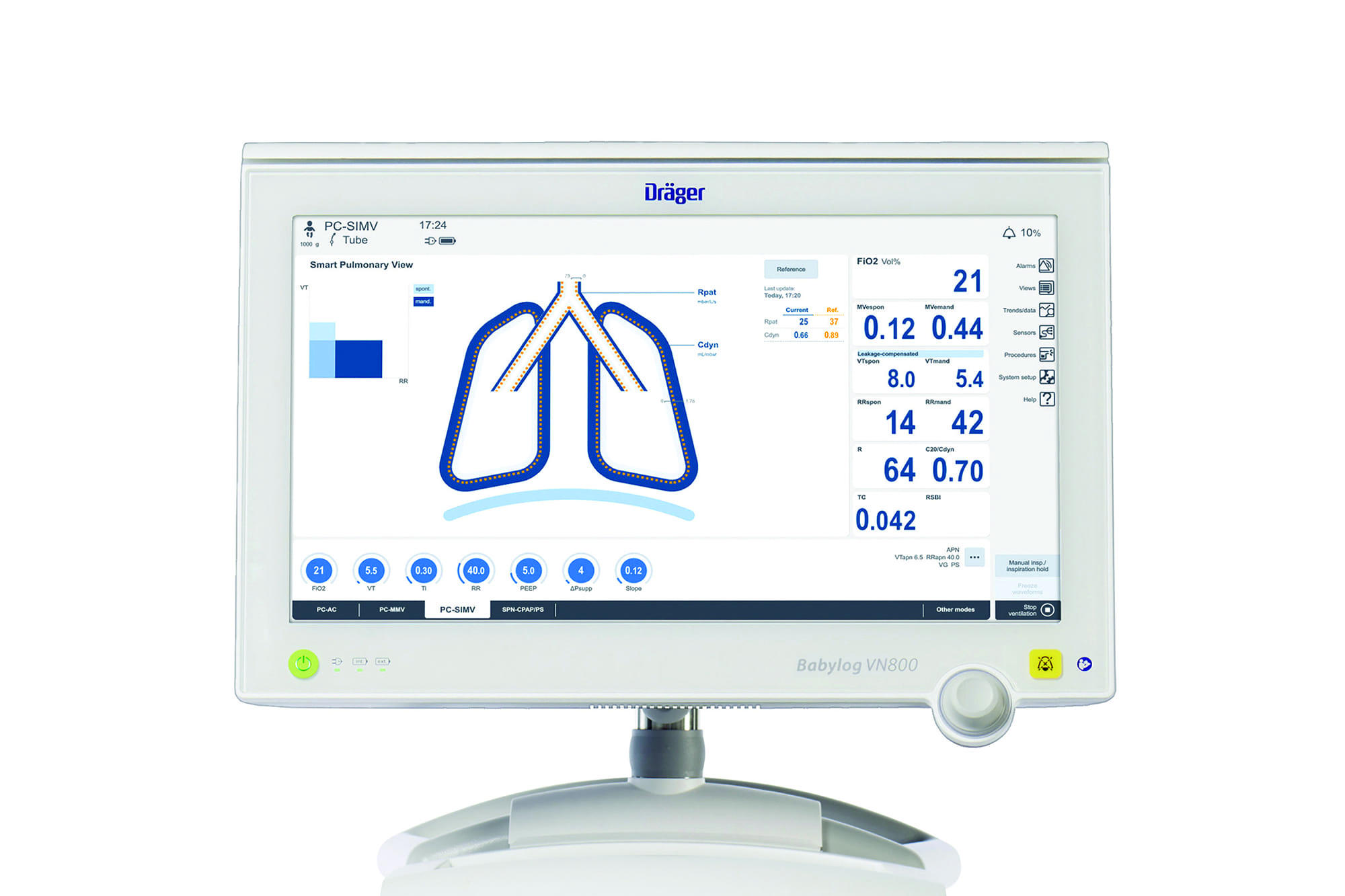 Products 2024: Ventilators & Critical Care Accessories | RT