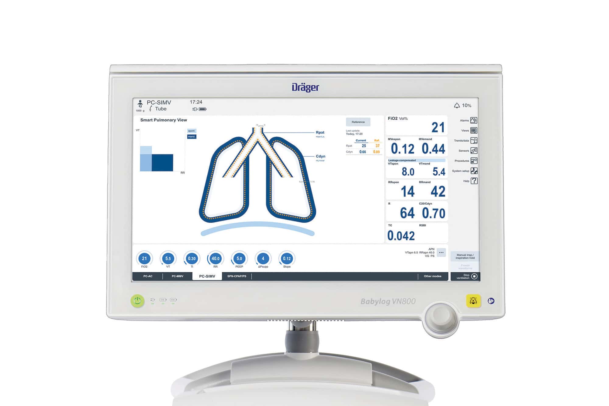 Products 2024: Ventilators & Critical Care Accessories | RT