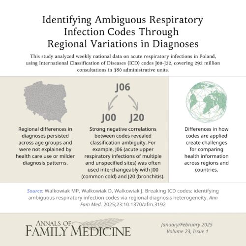 Ambiguities in ICD Codes Highlight Challenges for Tracking Respiratory ...